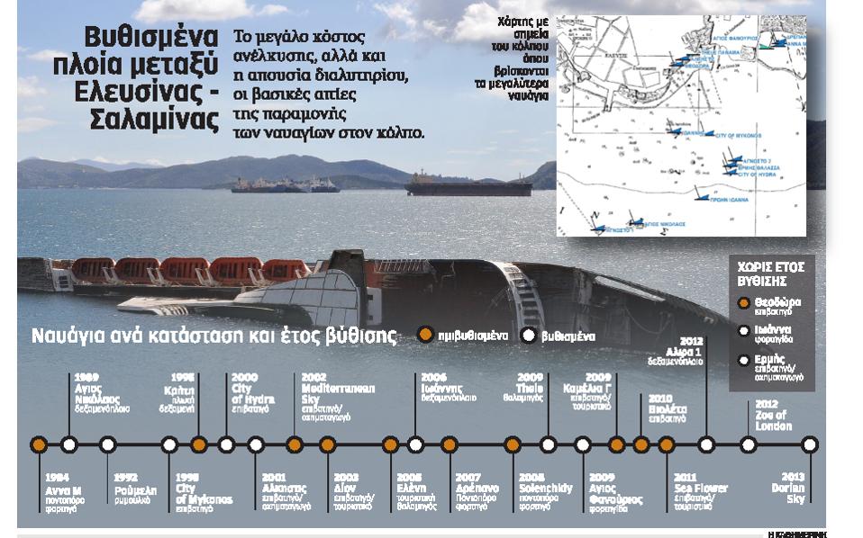 Σπαρμένος με ναυάγια ο κόλπος της Ελευσίνας – My personal blog