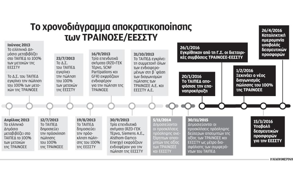 Μηχανοδηγοί ΤΡΑΙΝΟΣΕ: Μέχρι 15 Μαρτίου η υποβολή δεσμευτικών προσφορών ...