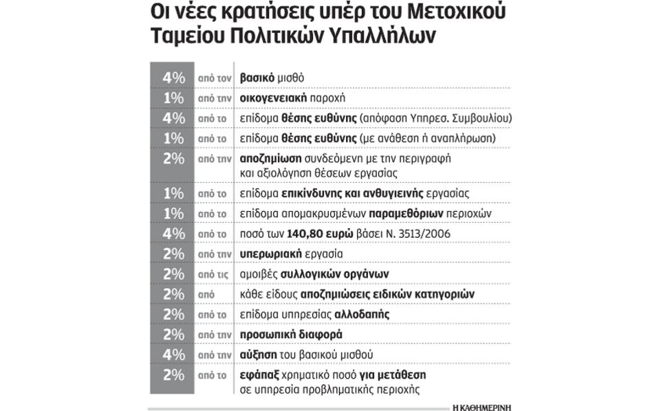 ΑΝΕΞΑΡΤΗΤΗ ΑΓΩΝΙΣΤΙΚΗ ΕΝΩΤΙΚΗ ΚΙΝΗΣΗ ΥΠΑΛΛΗΛΩΝ ΟΑΕΔ ΚΕΝΤΡ. ΚΑΙ ΔΥΤ ...